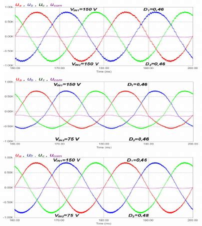 The Courses Of Output Phase Voltages And DC Offset Voltage In Case Of Download Scientific