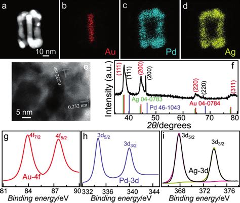 Structure And Composition Analysis Of The Aupdag Yolkshell Nanoframe