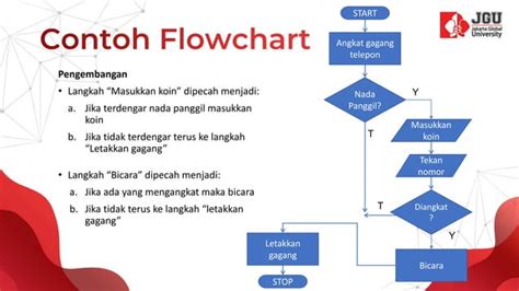 Pengertian Dan Pengenalan Flowchartpptx
