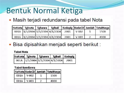 Normalisasidatabasepptx