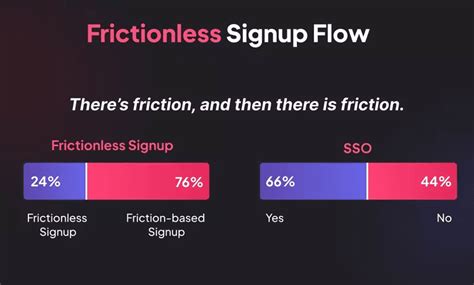sign up page design best practices how to create frictionless sign up
