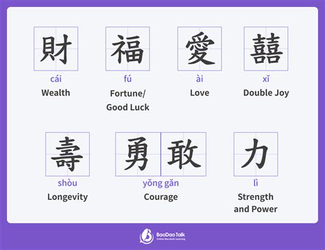 Chinese Symbols And What They Mean In English Chinese Symbols And What They Mean In English