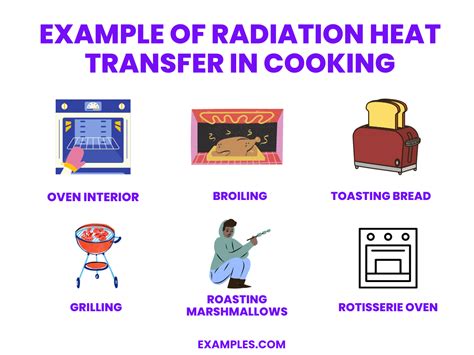 Radiation 20 Examples