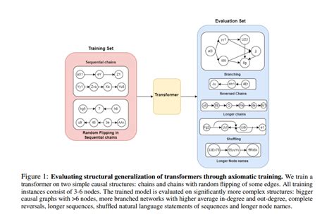 Can We Teach Transformers Causal Reasoning This Ai Paper Introduces