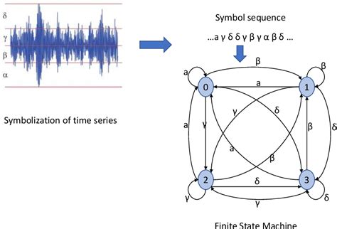 Figure 23 From Spatiotemporal Graphical Modeling For Cyber Physical Systems Semantic Scholar