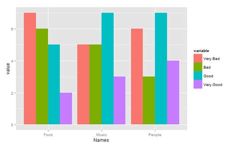 Ggplot Bar Chart Multiple Columns 2024 Multiplication Chart Printable