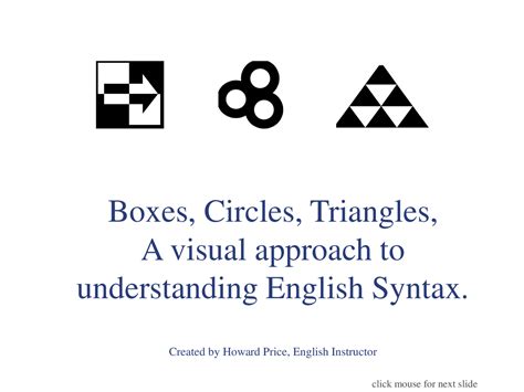 English Syntax English Language Lecture Slides Docsity