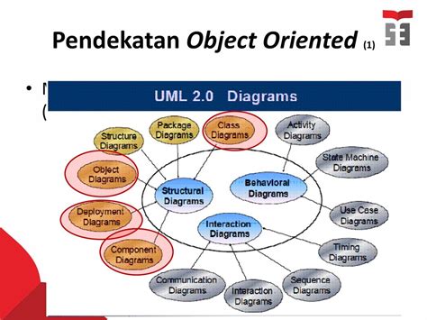 Andika Elok Amalia, ST., MT. - ppt download