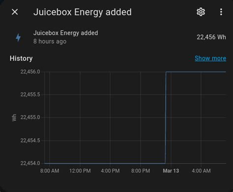 Combine Multiple Total Daily Energy And Energy Sensors For Energy Dashboard Energy Home