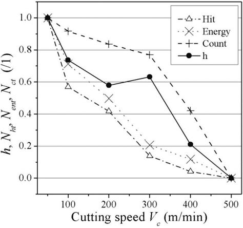 Method For Predicting Cutting Defects Of Carbon Fiber Reinforced Composites Eureka Patsnap