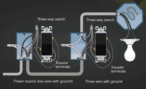 Wiring Three Way Switch Diagram Explained Simply Wiring Three Way Switch Diagram Explained Simply