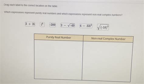 Drag Each Label To The Correct Location On The Table Which Expressions