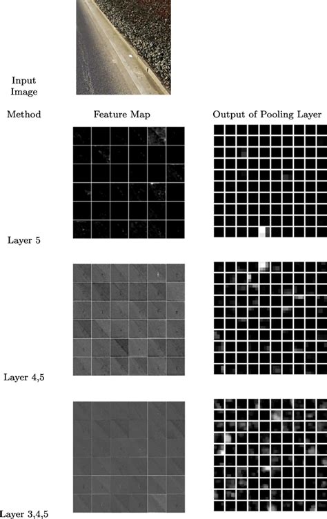 Feature Map And Pooling Output From Different Layers Download
