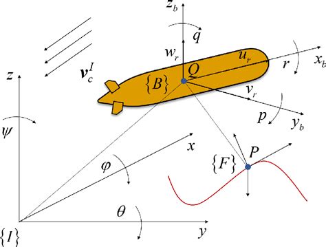 Figure 1 From Decoupled Planes Non Singular Adaptive Integral Terminal Sliding Mode Trajectory
