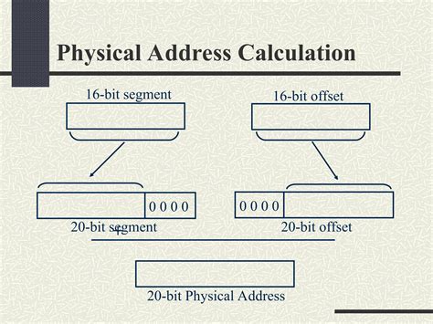 chapter 4 cs401 subject of computer science ppt