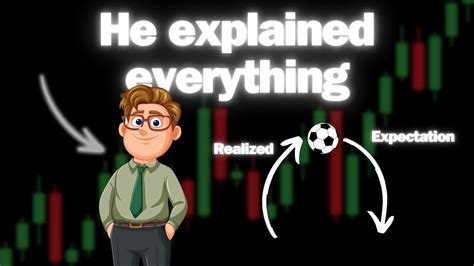 Charts Explained With Physics And Psychology Forecast Cloud Feature