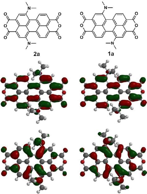 Calculated Frontier Orbitals For 1a And 2a The Upper Structures Show