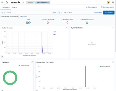 Test Distribution Packages Issue Wazuh Wazuh Dashboard GitHub