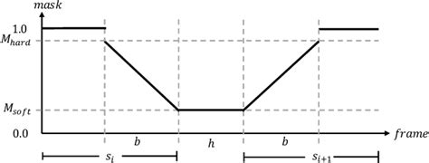 Figure 2 From Human Motion Diffusion As A Generative Prior Semantic Scholar