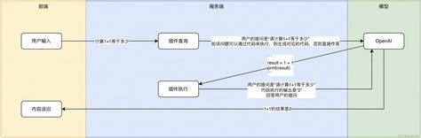 Ai安全综述copilot模式 Csdn博客