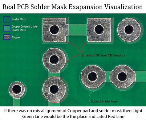 Solder Mask Expansion An Essential Consideration In Pcb Design And Manufacturing