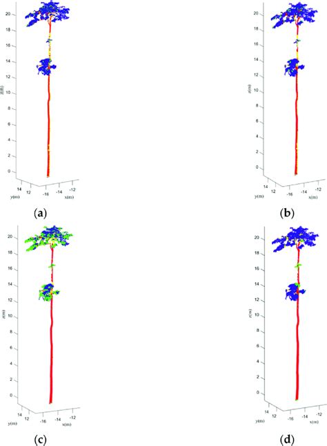 The Distribution Of Type I And Type Ii Errors For Tree Sample 6 A