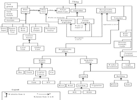 the ontological knowledge base download scientific diagram
