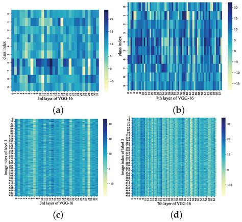 Task Level Customized Pruning For Image Classification On Edge Devices