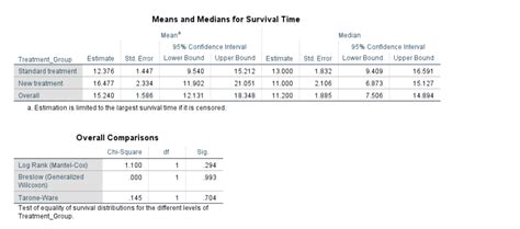 Kaplan Meier Analysis In Spss Time To Event Data Analysis