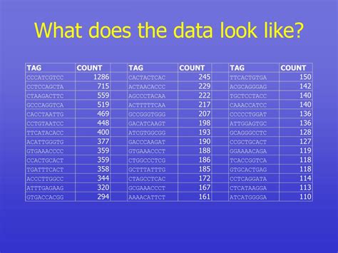 Ppt Analysis Of Sage Data An Introduction Powerpoint Presentation Free Download Id 262609