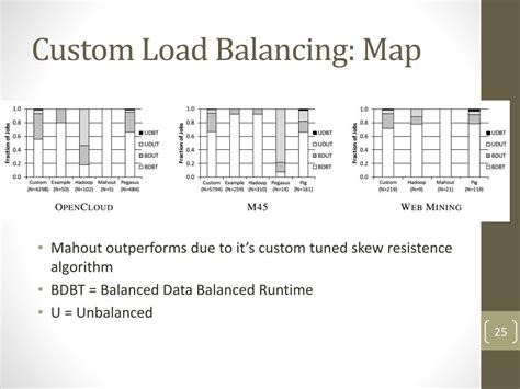 Ppt Hadoops Adolescence An Analysis Of Hadoop Usage In Scientiﬁc Workloads Powerpoint