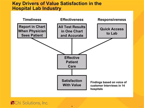 2008 Nov Lessons Learned Lean Six Sigma Balanced Scorecard Ppt