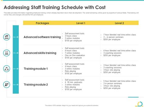 Addressing Staff Training Schedule With Agile In Bid Projects Development It Presentation