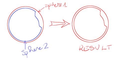 Modifiers Boolean Operation On Almost Identical Objects Blender Stack Exchange