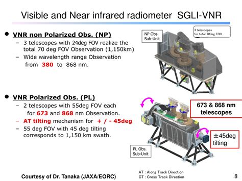 Ppt Global Aerosol Retrieval Using Combined Reflectance And Polarization Data By Sgli