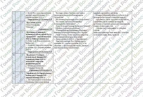 Календарно тематичне планування з курсу «Історія України на 2024 2025 навчальний рік 7 клас