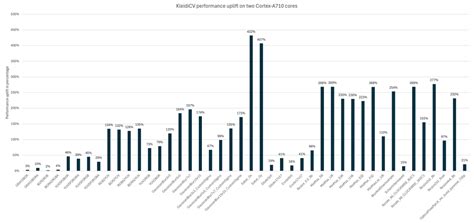 Kleidicv 更新详解！支持多线程，并实现 Opencv 411 集成 极术社区 连接开发者与智能计算生态