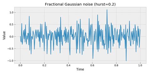 Noise Processes Stochastic 0 7 0 Documentation