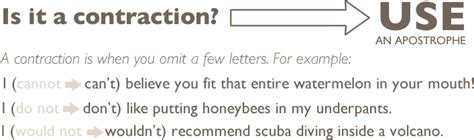 How To Use An Apostrophe The Oatmeal