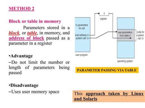 Operating System Services Operating System Structures Ppt