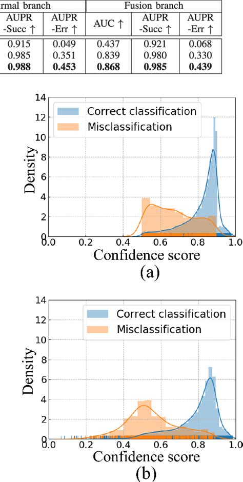 Figure 1 From Confidence Aware Fusion Using Dempster Shafer Theory For