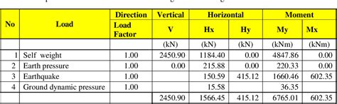 Table 1 From Structural Design Tuak River Pedestrian Suspension Bridge
