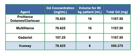 Vueway™ Gadopiclenol Practical Considerations For Use Applied Radiology