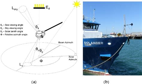 Figure 1 From The Potential Of Autonomous Ship Borne Hyperspectral Radiometers For The