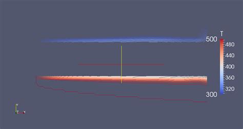 File PlaneWall D Isoline Contours Temperature Png OpenFOAMWiki