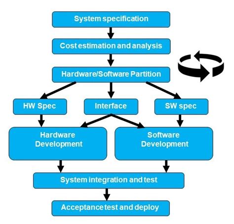 Put RISC V In Your Design Embedded Computing Design
