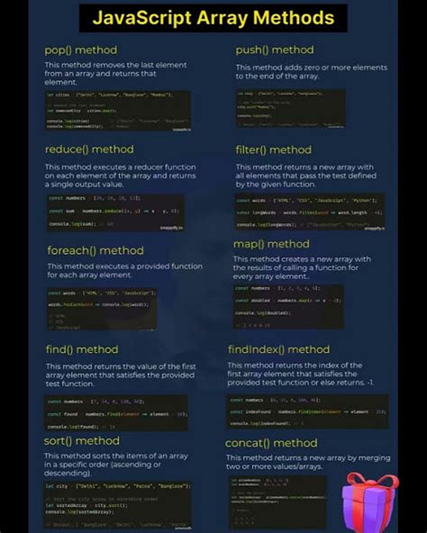 Javascript Array Methods Javascriptarraymethods Cheatsheet Machinelearning Datascience Youtube