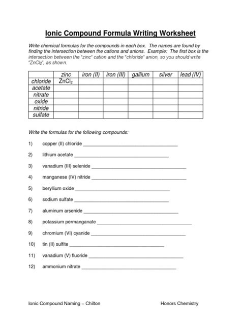 Ionic Compound Formula Writing Worksheet Printable PDF Template