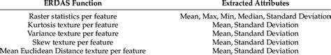 Extracted Attributes Per Feature Download Scientific Diagram