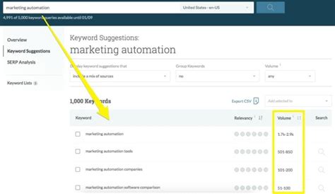 Google Ads Made Simple A Step By Step Guide